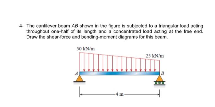Solved 4- The cantilever beam AB shown in the figure is | Chegg.com
