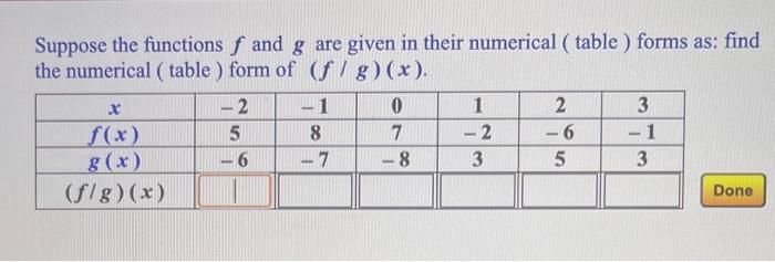 Solved Suppose the functions f and g are given in their | Chegg.com