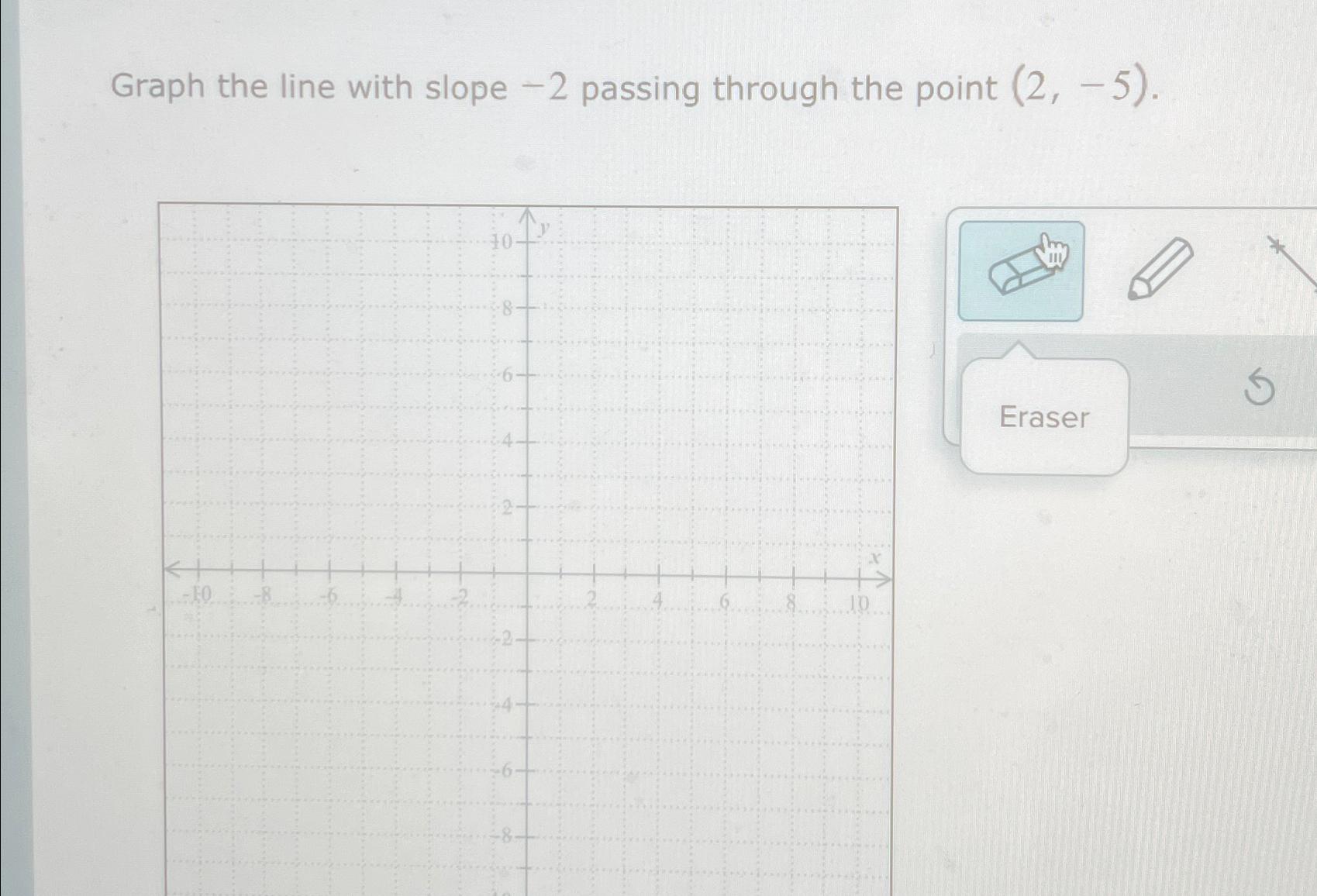 Solved Graph the line with slope -2 ﻿passing through the | Chegg.com