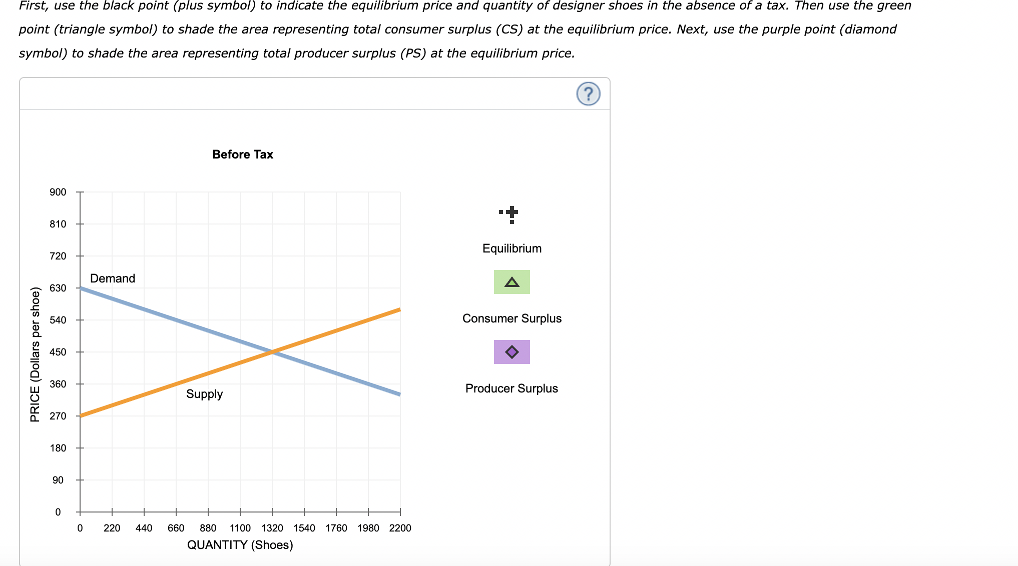 Solved First, use the black point (plus ﻿symbol) to | Chegg.com