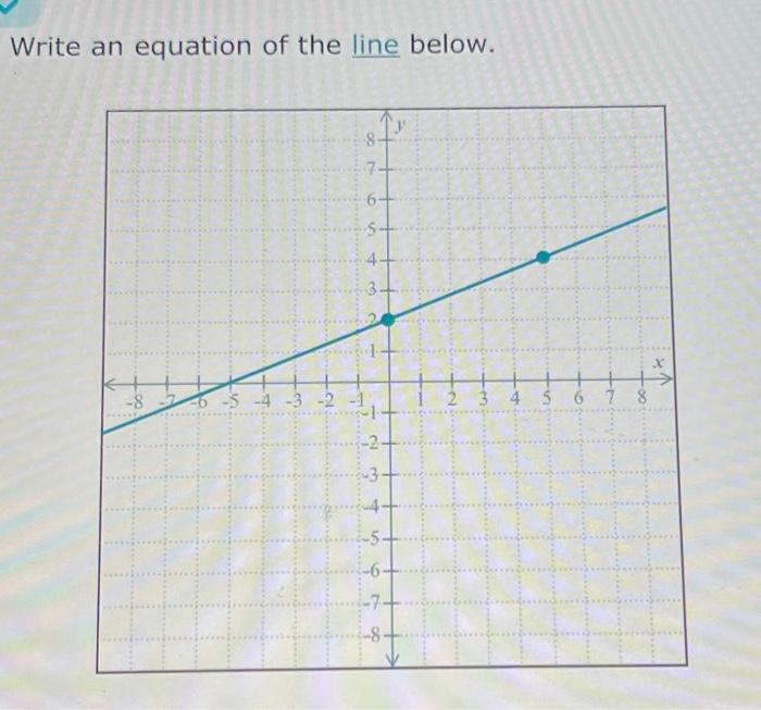 Solved Write an equation of the line below. | Chegg.com