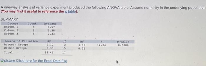 Solved A one-way analysis of variance experiment produced | Chegg.com