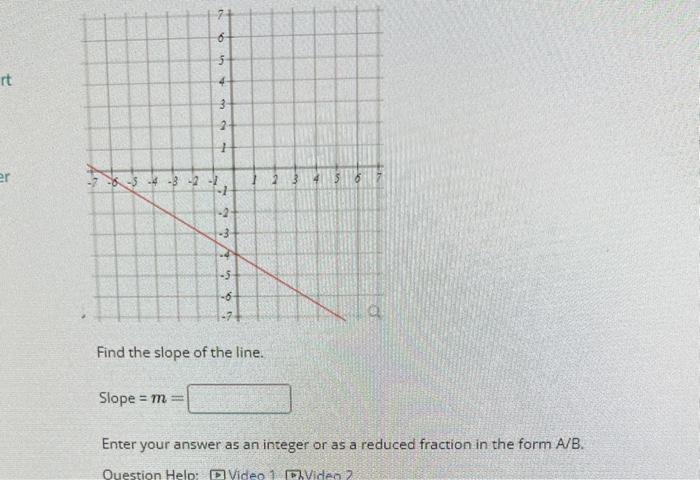 Solved Find the slope of the line. Slope =m= Enter your | Chegg.com