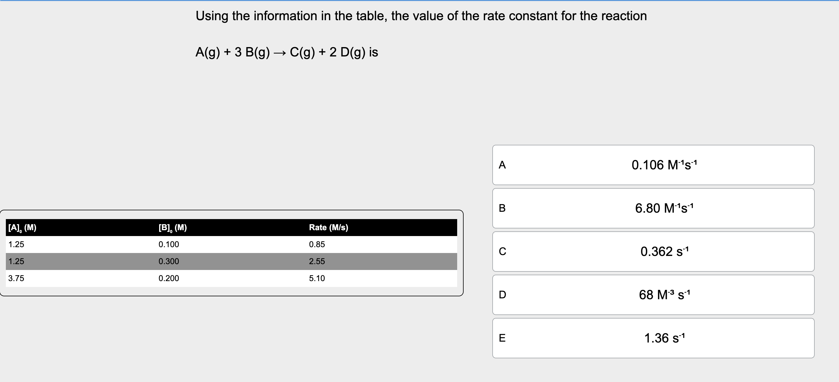 Solved Using the information in the table, the value of the | Chegg.com