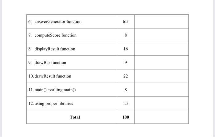 Solved The purpose of this assignment is to practice the use | Chegg.com