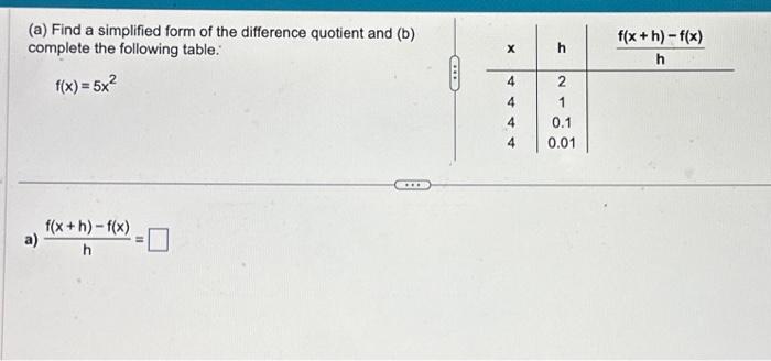 Solved (a) Find a simplified form of the difference quotient | Chegg.com