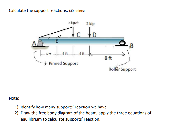 Solved Calculate the support reactions. (30 | Chegg.com
