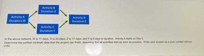Solved Activity B Duration Activity A Activity D Duration W | Chegg.com