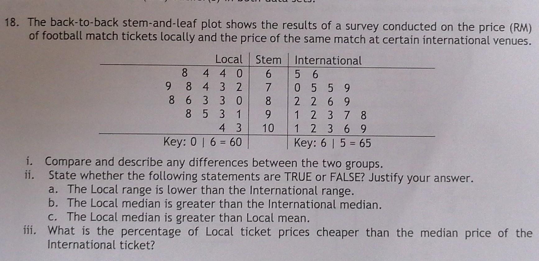 Solved The back-to-back stem-and-leaf plot shows the results | Chegg.com