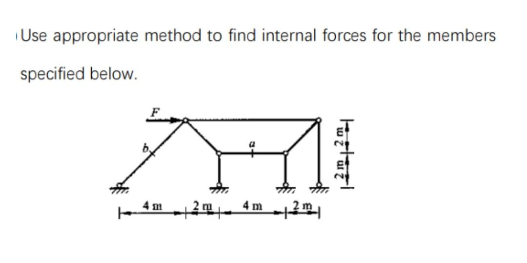Solved Use appropriate method to find internal forces for | Chegg.com