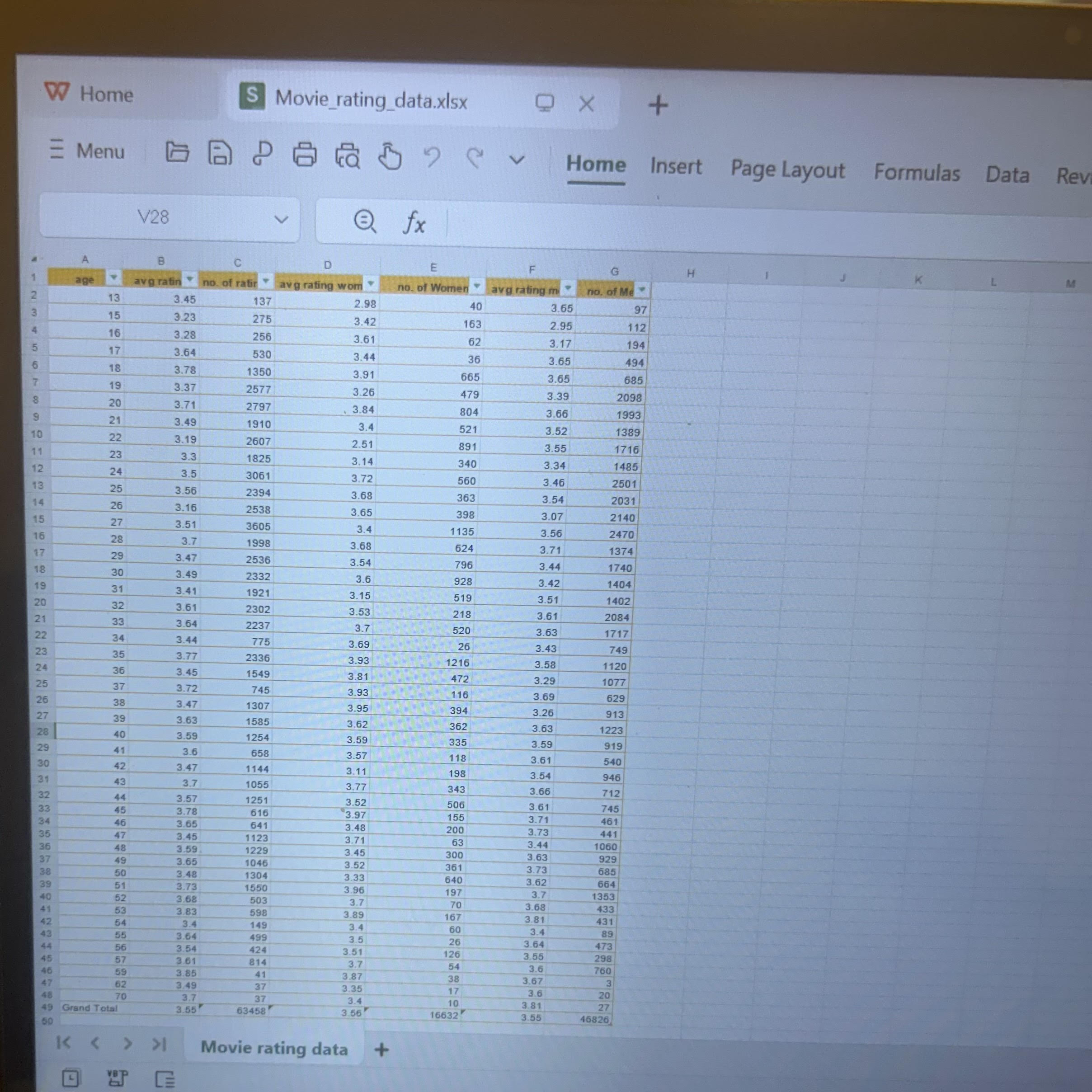 Solved InstructionsDownload the attached file: | Chegg.com