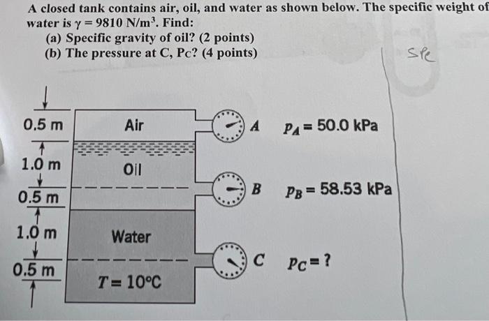 Solved A closed tank contains air, oil, and water as shown | Chegg.com