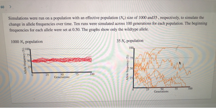 Solved 60 > Simulations were run on a population with an | Chegg.com