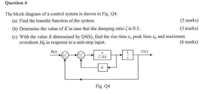 Solved Question 4 The block diagram of a control system is | Chegg.com