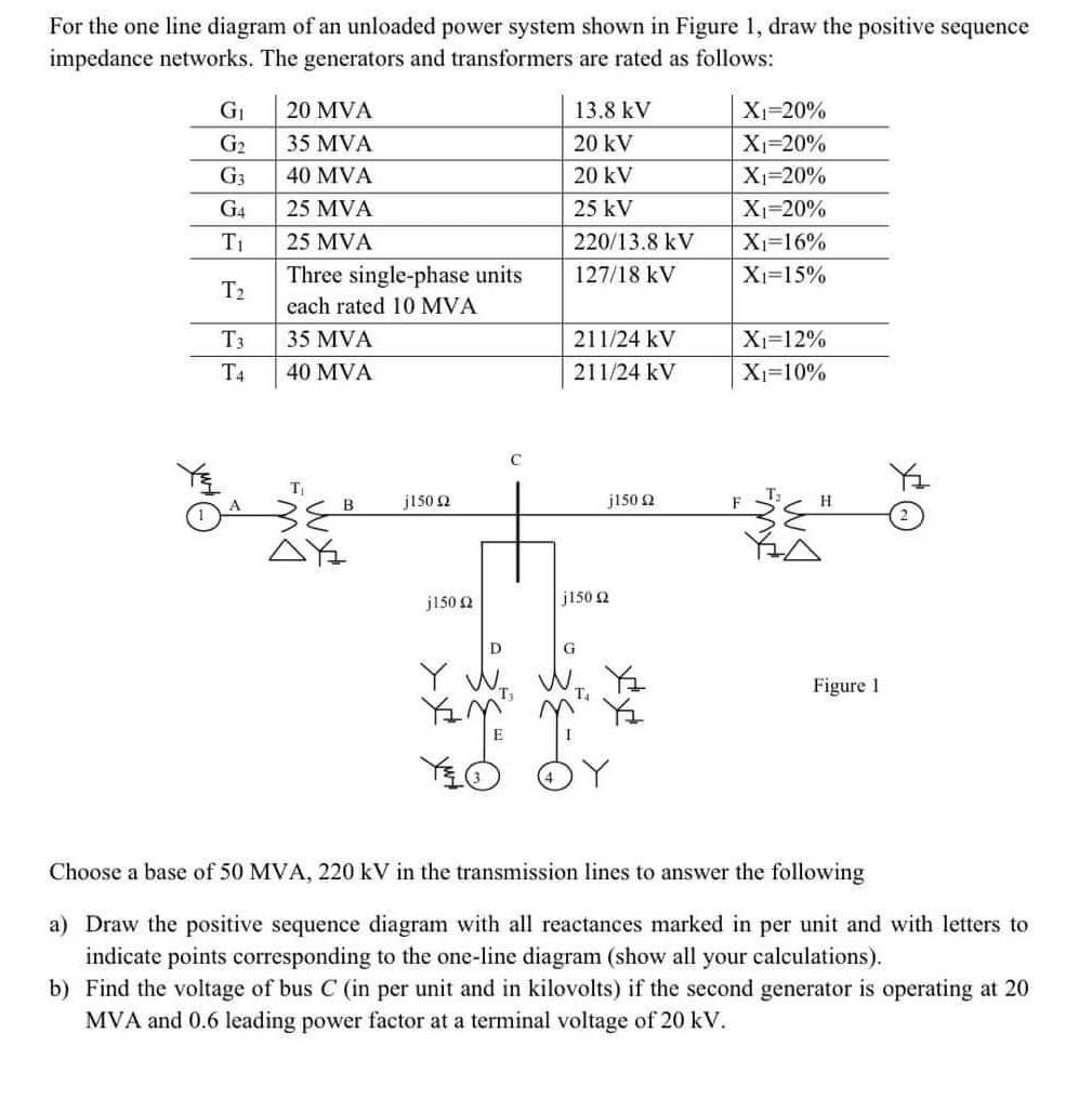 Solved For the one line diagram of an unloaded power system | Chegg.com
