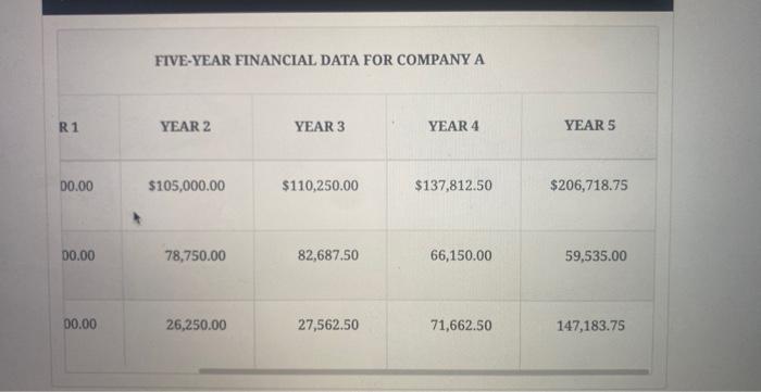 Solved Case 4 and 5 FIVE-YEAR FINANCIAL DATA FOR COMPANY | Chegg.com