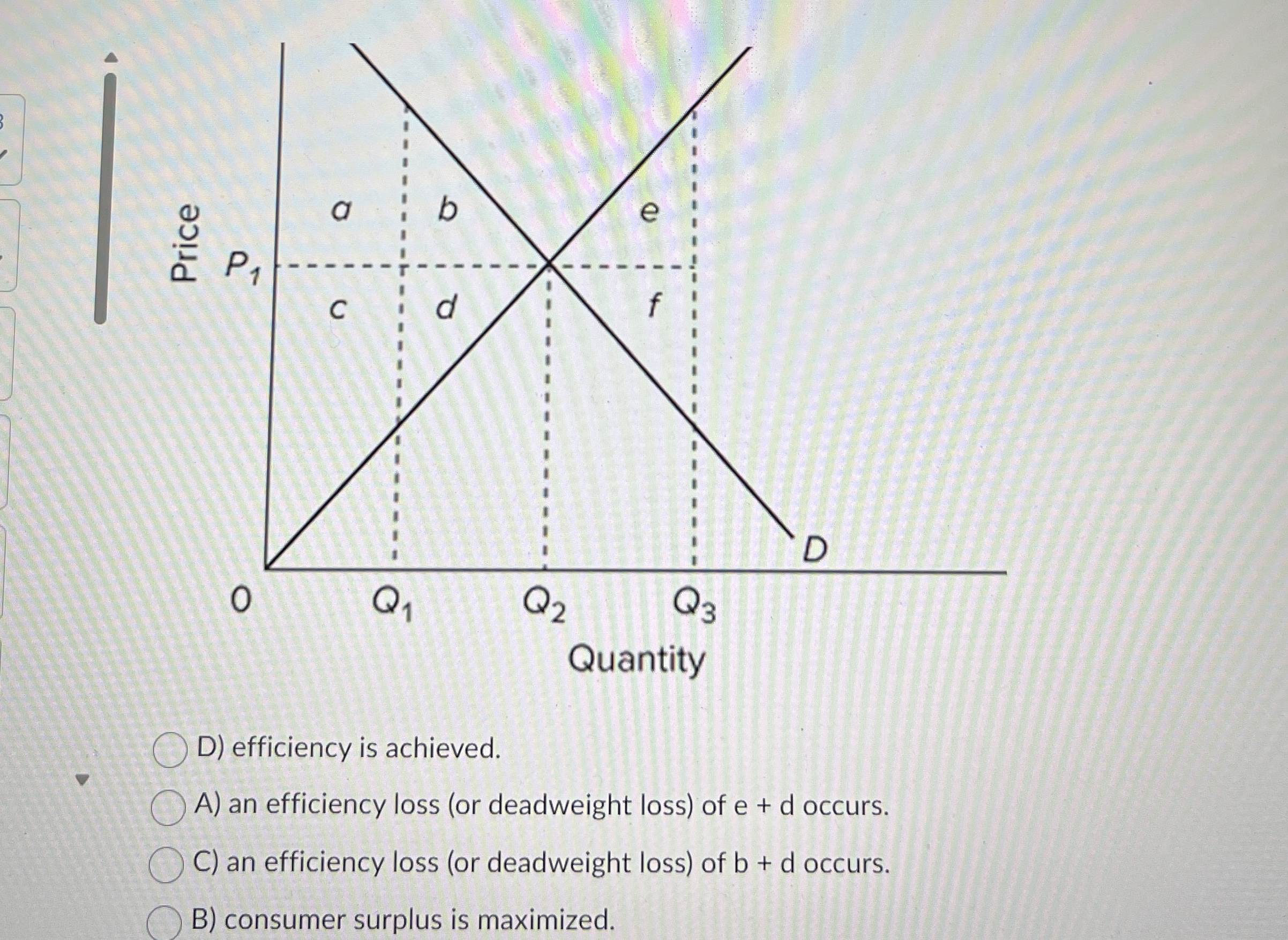 Solved D) ﻿efficiency is achieved.A) ﻿an efficiency loss (or | Chegg.com