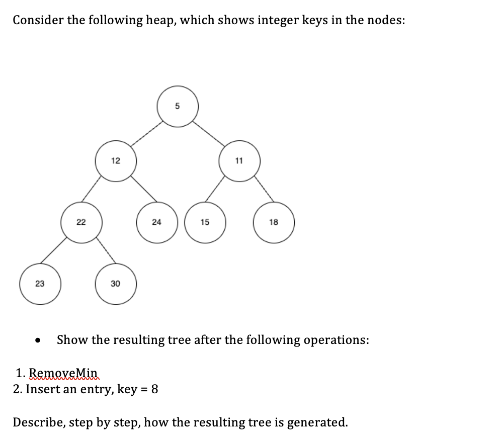 Solved Consider the following heap, which shows integer keys | Chegg.com