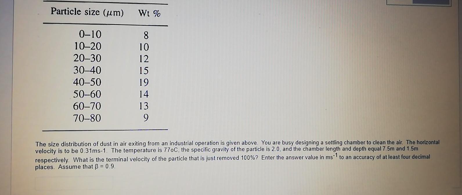 Solved Particle size (um) Wt % 0-10 10-20 20–30 30-40 40-50 | Chegg.com