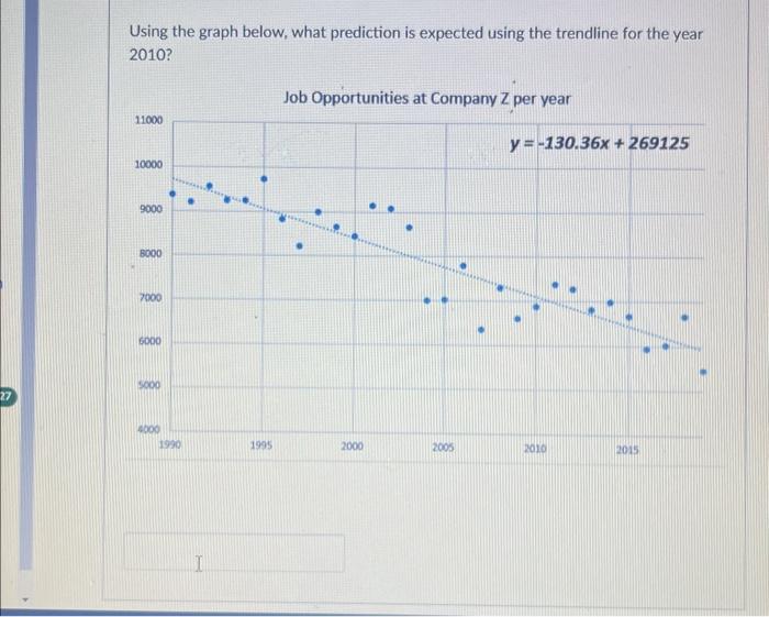 Solved Using the graph below, what prediction is expected | Chegg.com