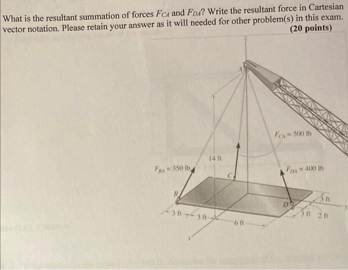What is the resultant summation of forces FCA and FDA | Chegg.com