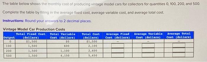 Solved The table below shows the monthly cost of producing | Chegg.com