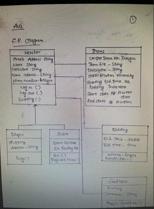 Solved I need a Relational Schema Model for this ER Diagram | Chegg.com