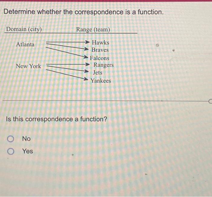 Solved Determine whether the correspondence is a function. | Chegg.com