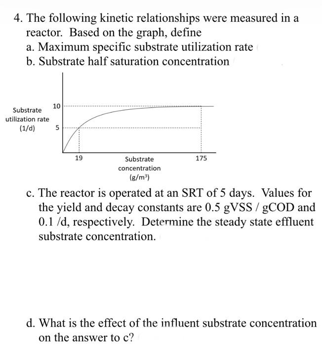 Solved 4. The following kinetic relationships were measured | Chegg.com