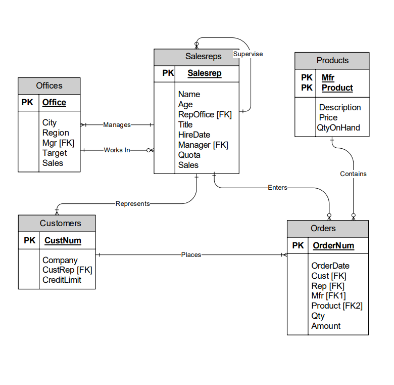 Solved Questions\table[[|Q|,Level | Chegg.com