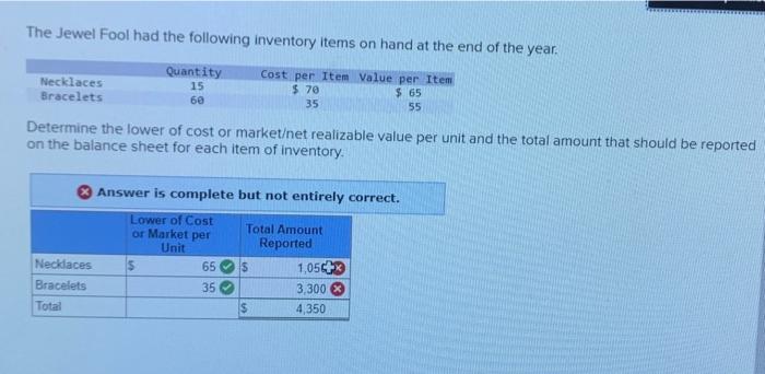 Solved The Jewel Fool had the following inventory items on | Chegg.com