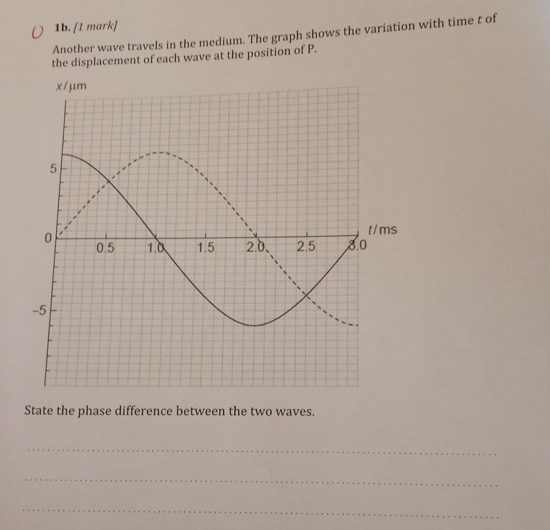 1a. [2 marks] A longitudinal wave travels in a medium | Chegg.com