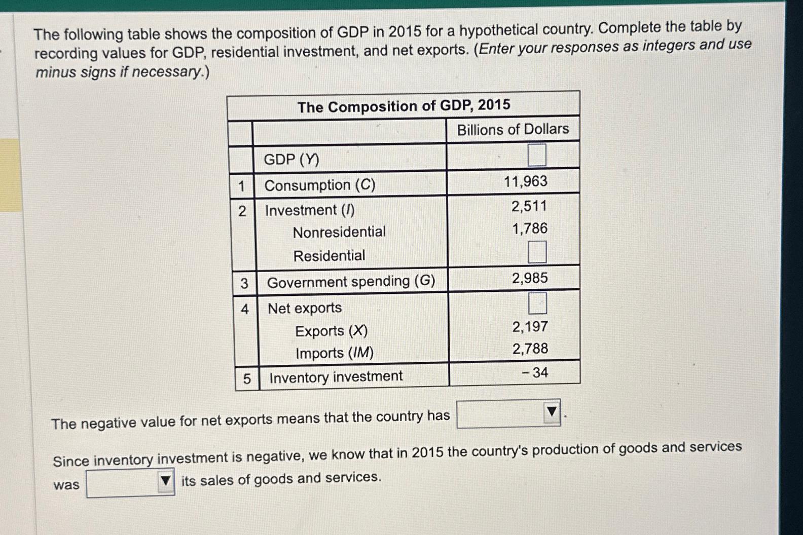 Solved The following table shows the composition of GDP in | Chegg.com