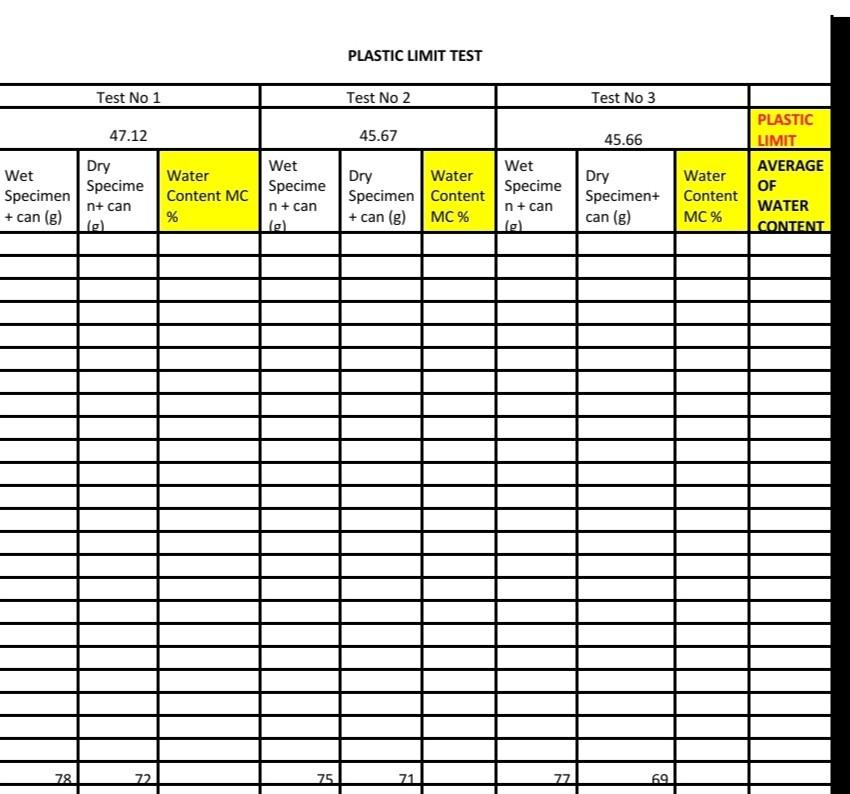 Solved PLASTIC LIMIT TEST Test No 1 Test No 2 Test No 3 | Chegg.com