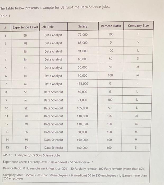 Solved a) Using the data from Table 1 , fill out the | Chegg.com