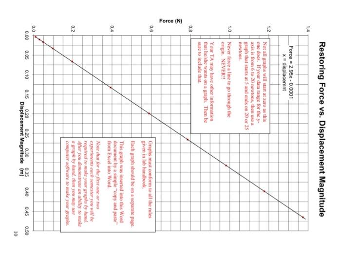Solved A laboratory report has three main functions: (1) To | Chegg.com