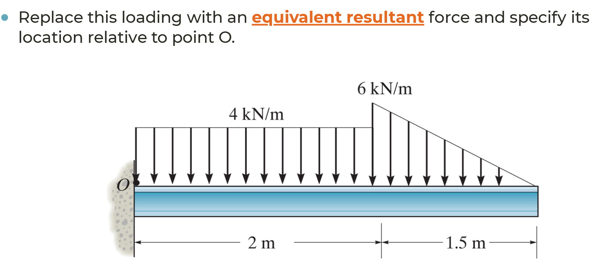Solved Replace this loading with an equivalent resultant | Chegg.com