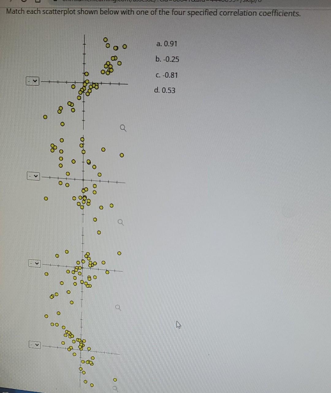 Solved Match each scatterplot shown below with one of the | Chegg.com