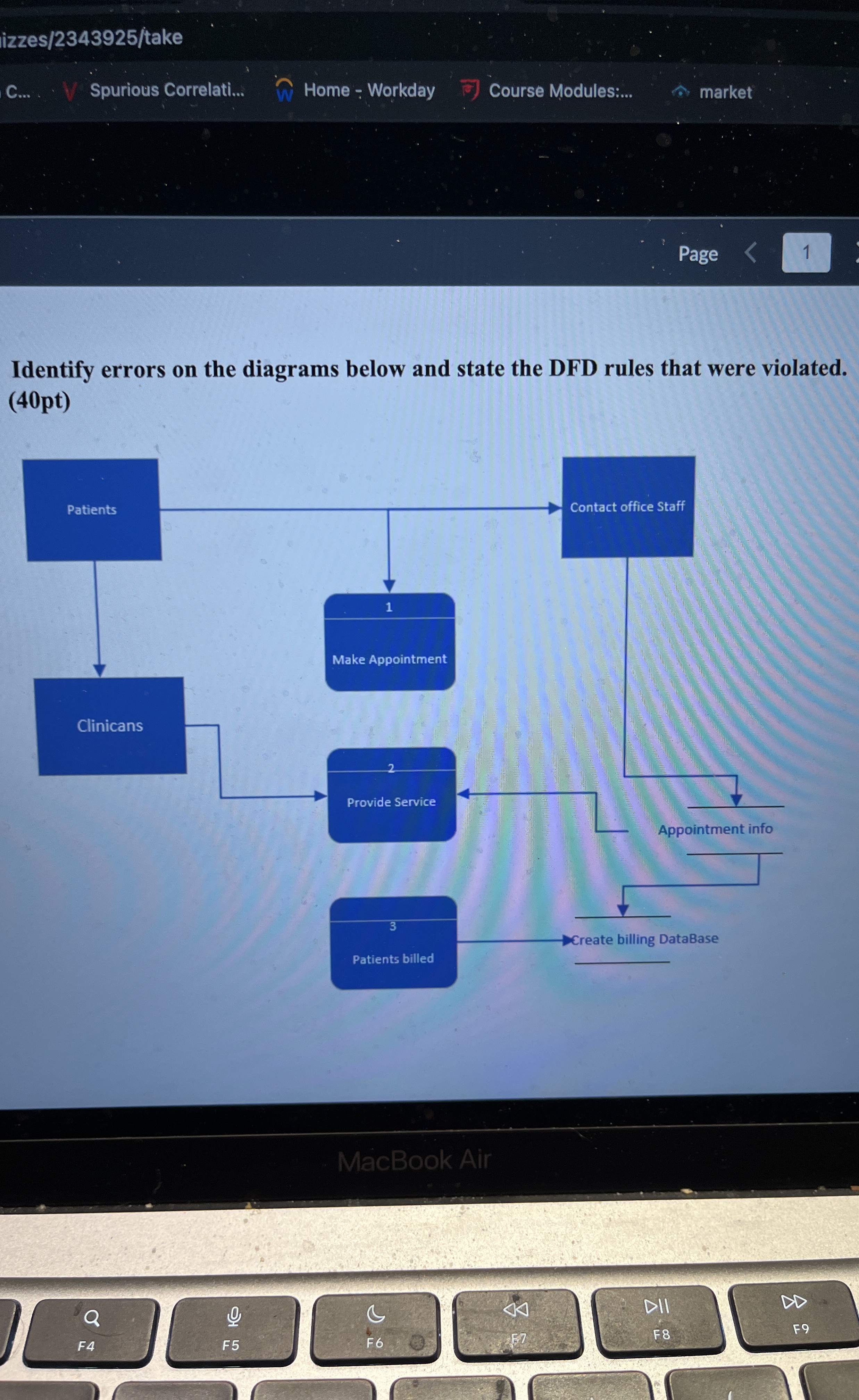 Solved Identify errors on the diagrams below and state the | Chegg.com