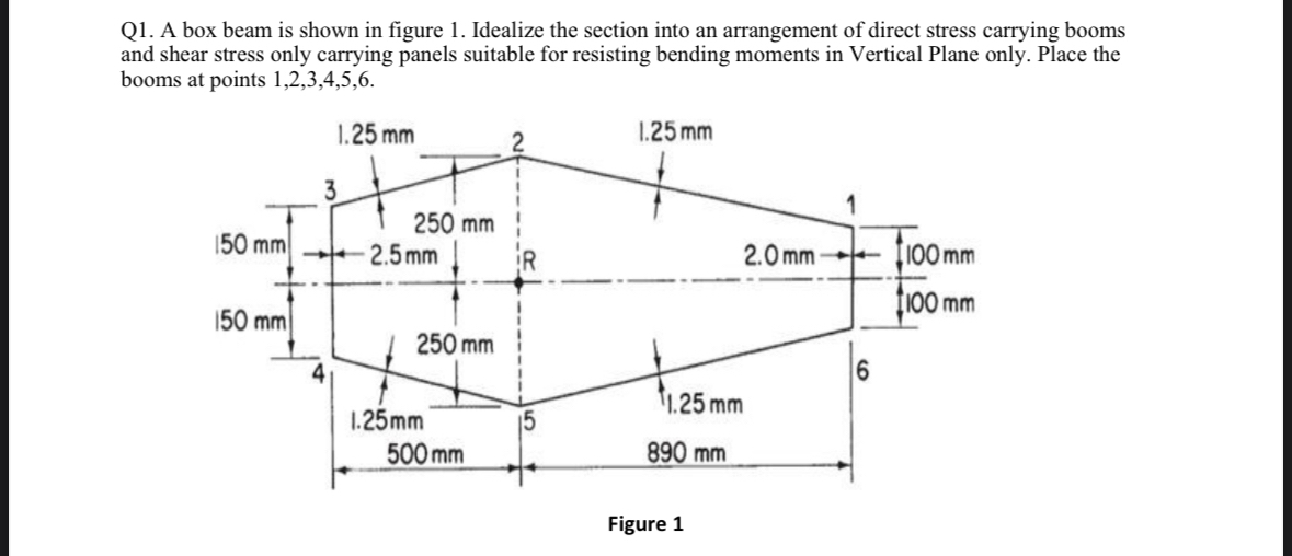 Solved Q1. ﻿A box beam is shown in figure 1. ﻿Idealize the | Chegg.com
