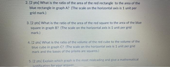 Solved 2. [2 pts] What is the ratio of the area of the red | Chegg.com