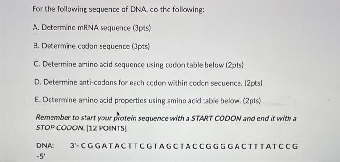 Solved For the following sequence of DNA, do the following: | Chegg.com