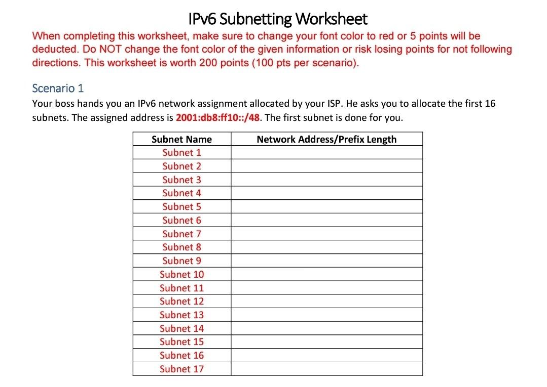 Solved IPv6 Subnetting Worksheet When completing this | Chegg.com