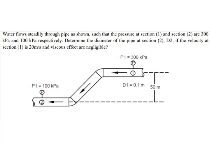 Solved Water flows steadily through pipe as shown, such that | Chegg.com