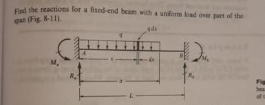 Solved Find the reactions for a fixed-end beam with a | Chegg.com