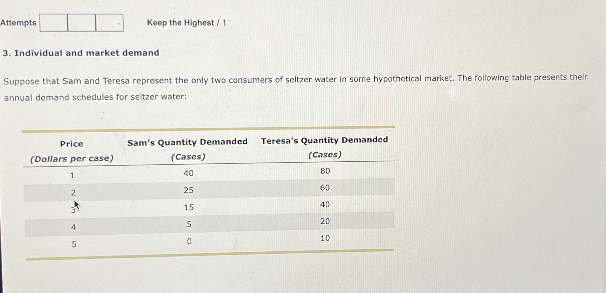 Solved AttemptsKeep the Highest / 13. ﻿Individual and market | Chegg.com