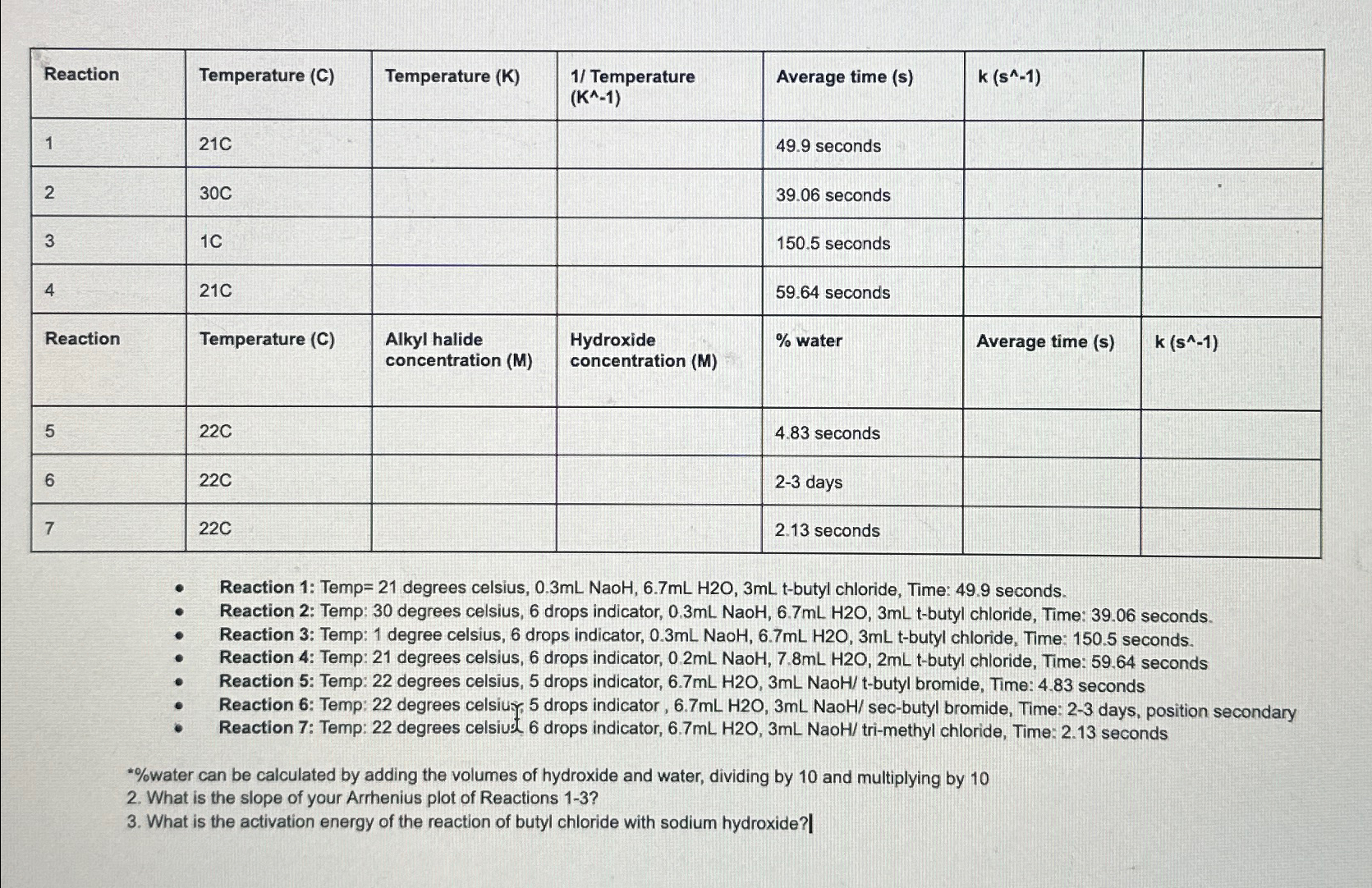 Can you help find the rest of the table with the | Chegg.com