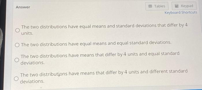 Solved The following is a graph of two normal distributions | Chegg.com