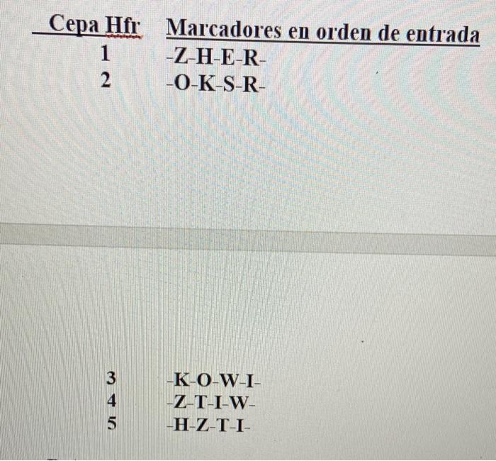 Solved Cepa Hfr Marcadores en orden de entrada 1 -Z-H-E-R- 2 | Chegg.com