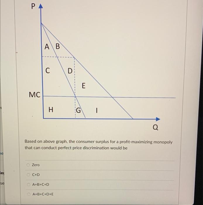 Solved Based on above graph, the consumer surplus for a | Chegg.com